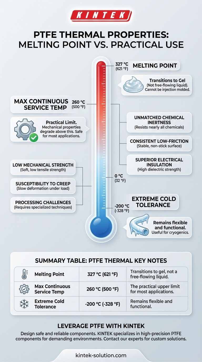 What Is The Melting Point Of Ptfe And Its Usable Temperature Range ...